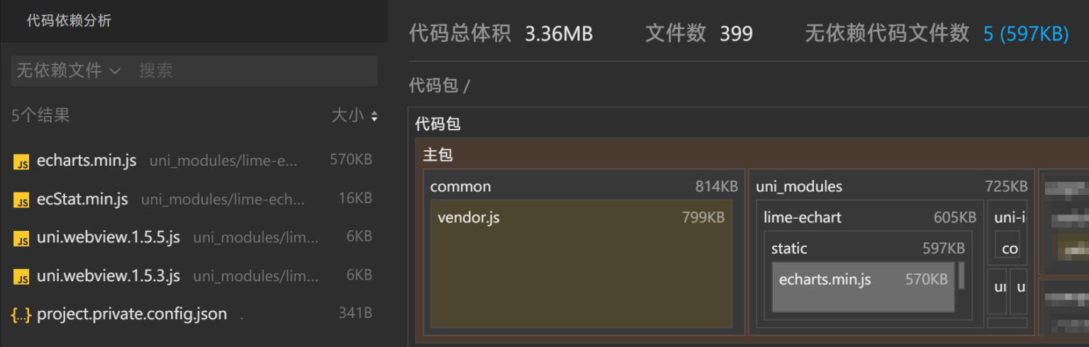 uni-app中使用lime-echart后移除主包中的额外文件 – 魚·后花园